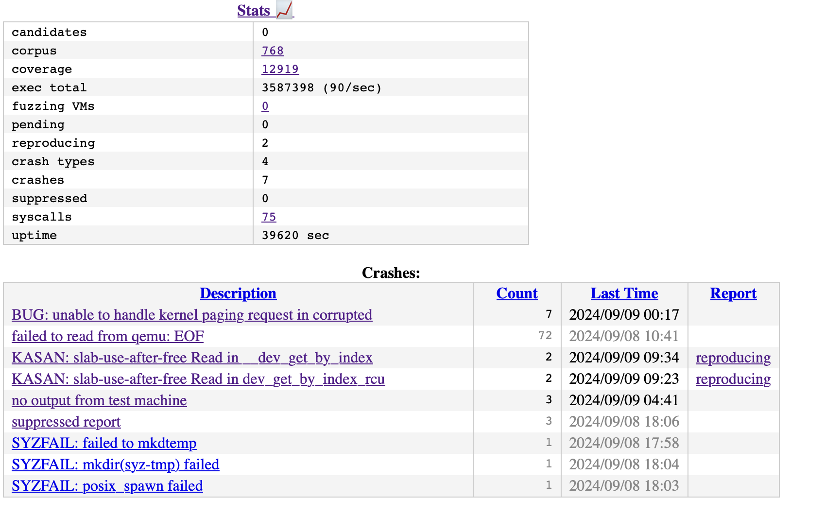 Finding Bugs In Kernel Part 2 Fuzzing The Actual Kernel · Slava Moskvin